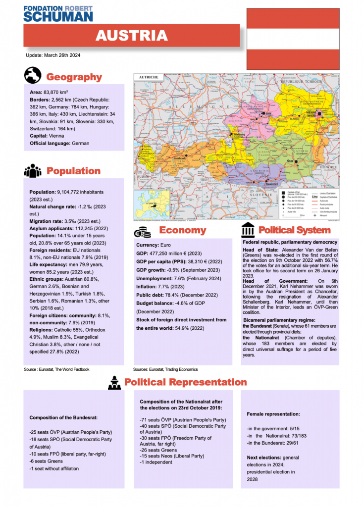 Austria – European elections 2024