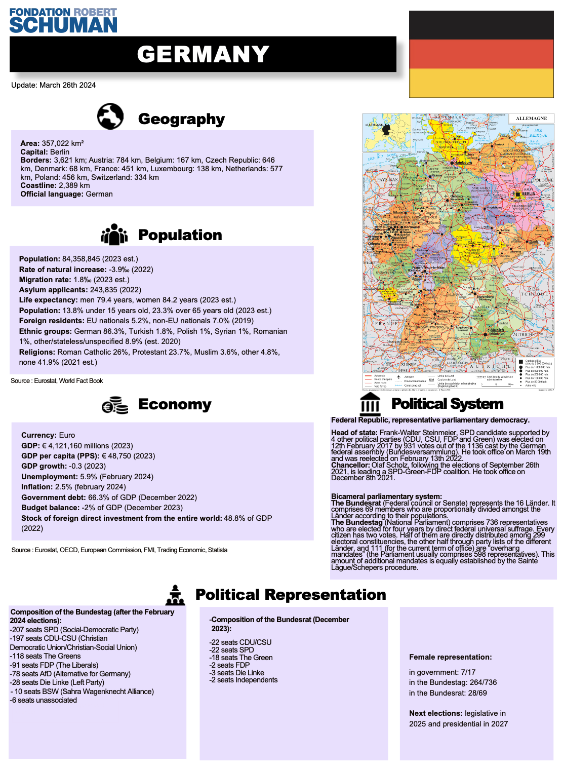 Germany – European elections 2024