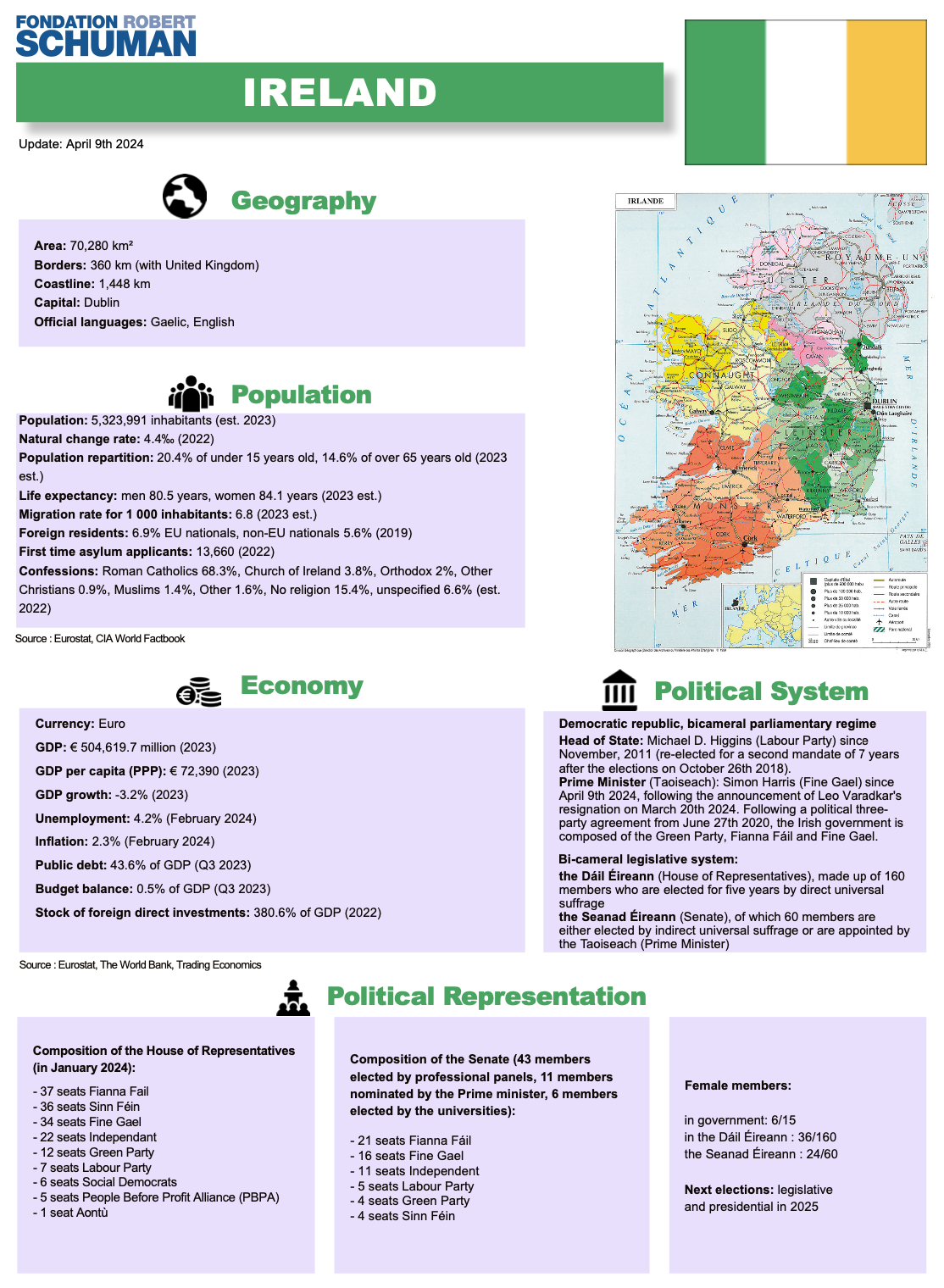 Ireland – European elections 2024