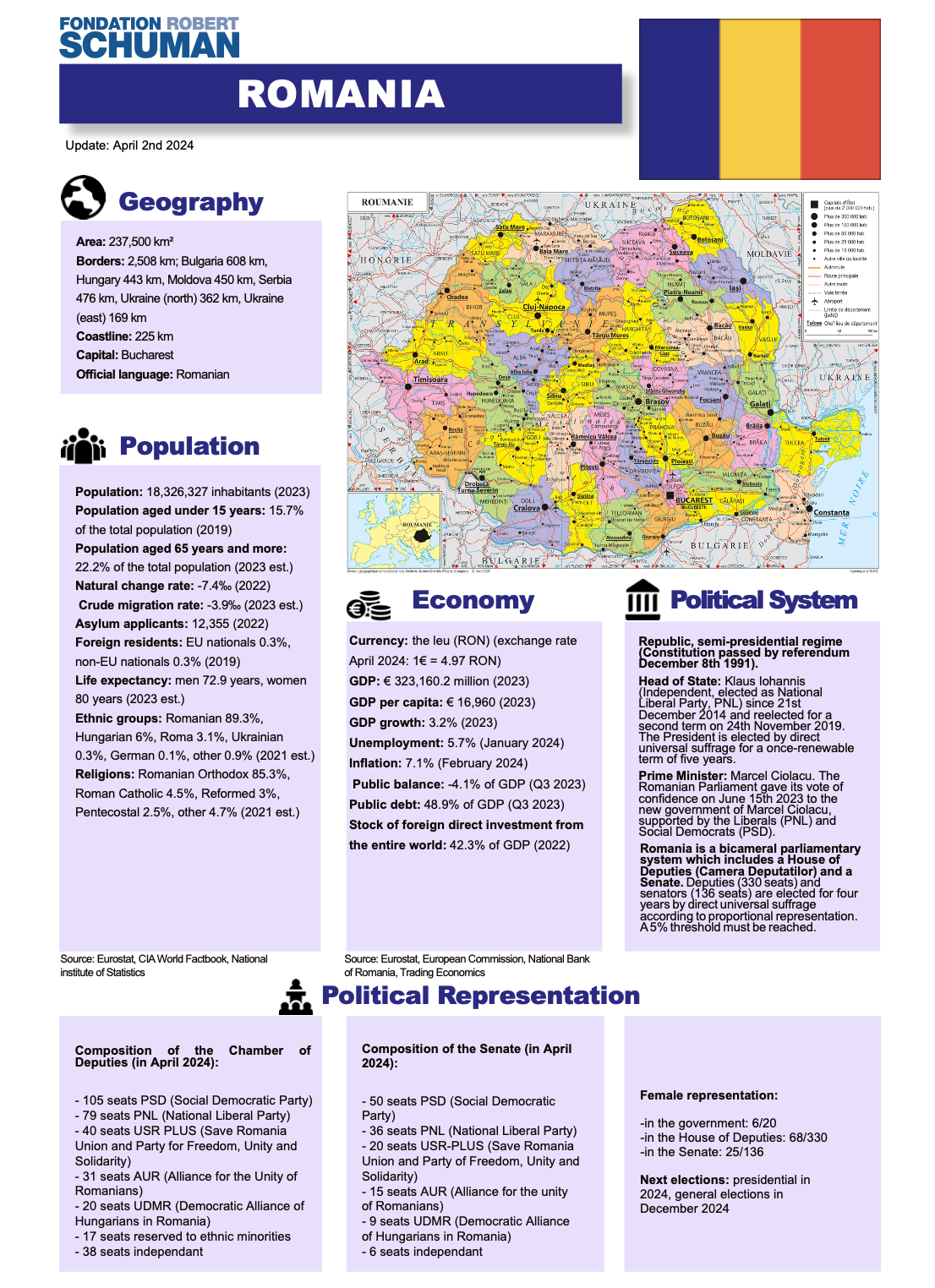 Romania – European elections 2024