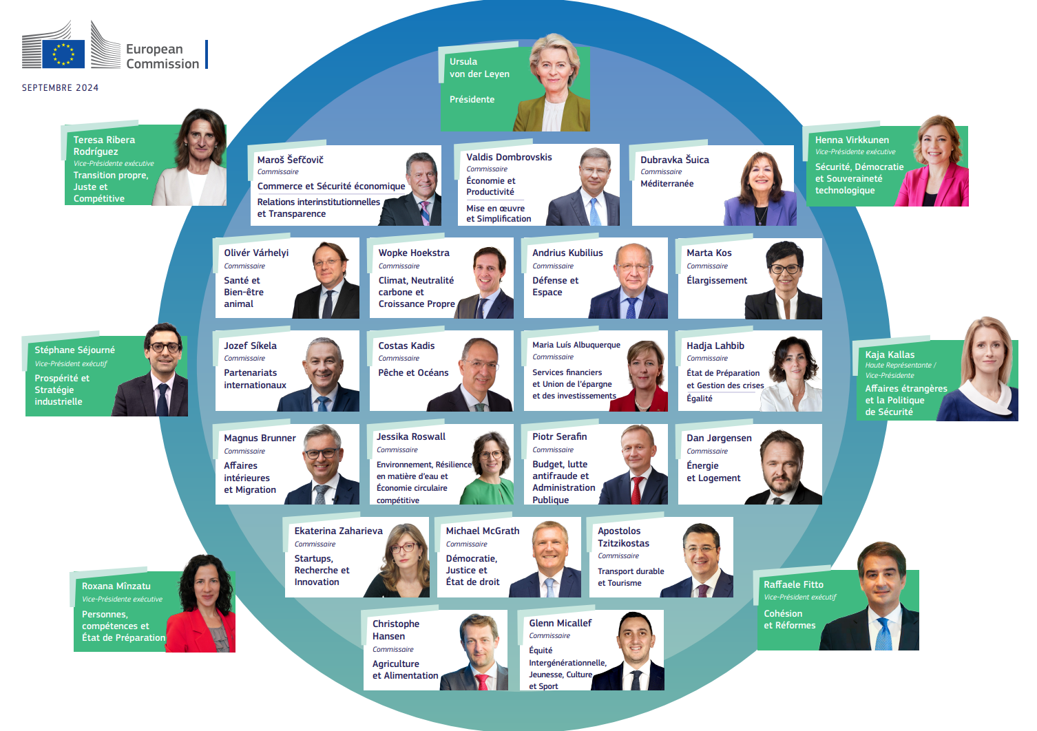 Avec l’approbation de la Commission européenne, le Parlement européen ...